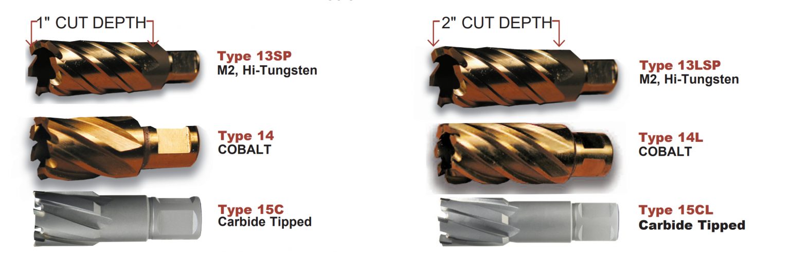 Sharpening Annular Cutters - Cutting Tools Chicago